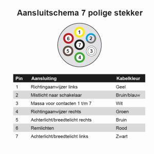 7 polige stekker aansluiten: Aansluitschema | Aanhangeronderdelenshop.nl